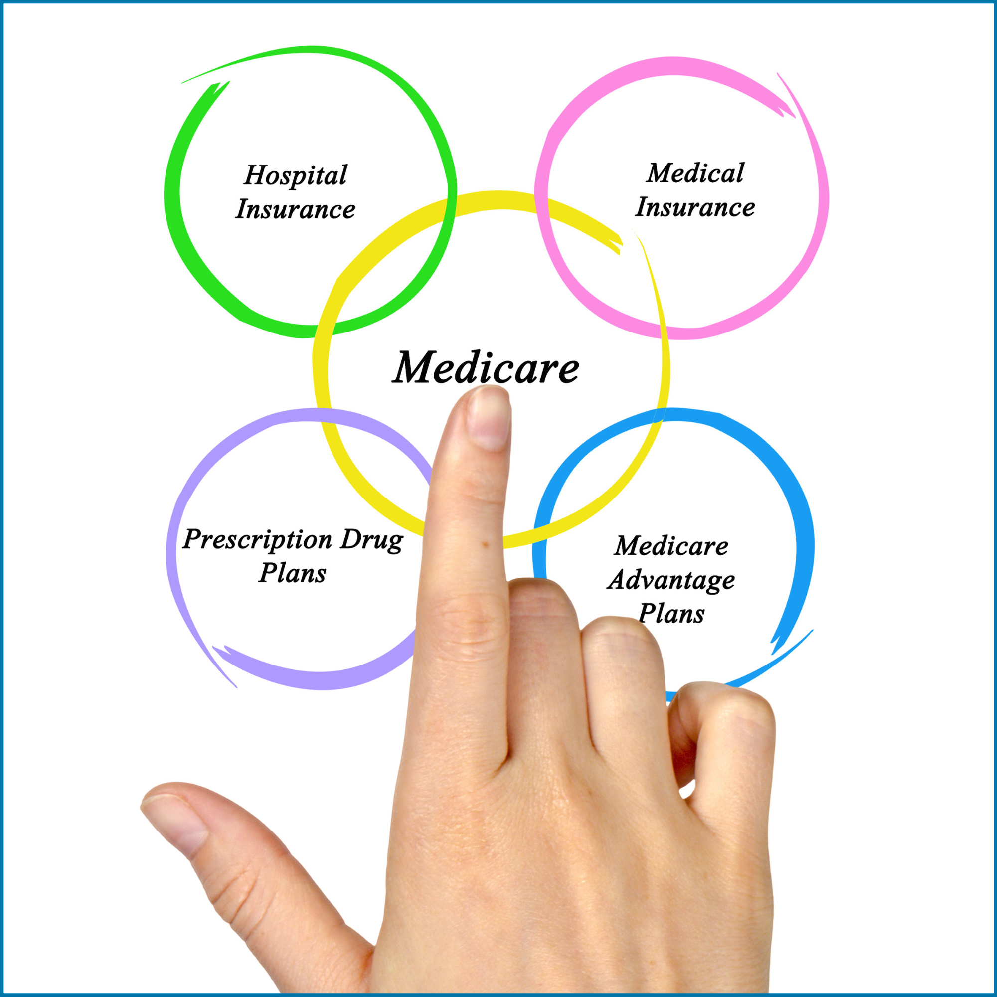 Medicare Medicaid Plans